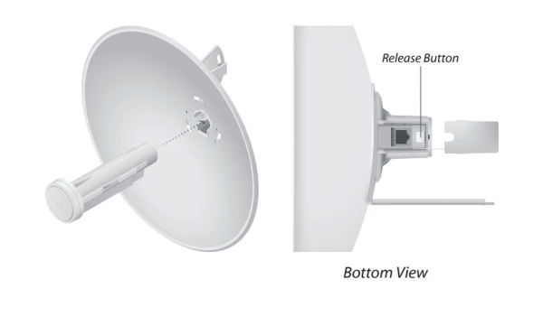 Ubiquiti AirMax PowerBeam M5 400 AC in pakistan 2024