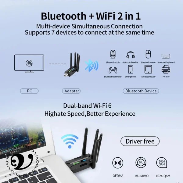 Buy 2IN1 AX900 Wi-Fi 6 Wireless USB Adapter in Pakistan